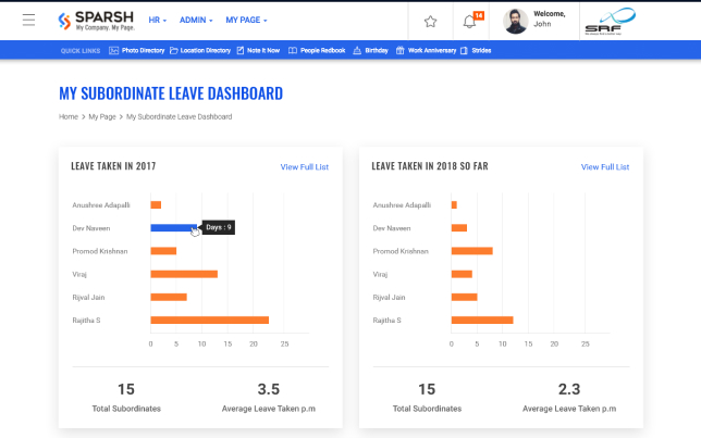 Sparsh from SRF - UX UI Design for Enterprise Intranet Portal Design